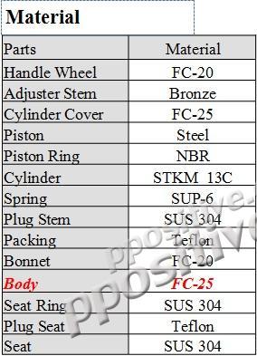 CYLINDER CONTROL VALVE FC25/F 10K – www.ppositive.com